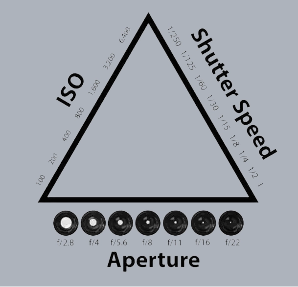 Photo Guides | Tutorials